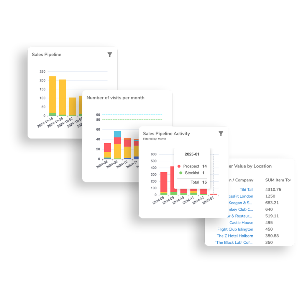Our Platform - Activity & Insights - Bowimi